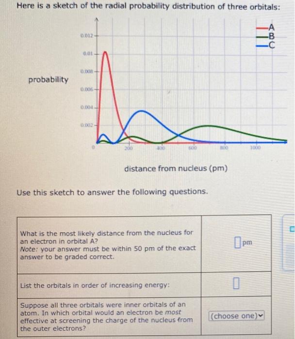 Solved Here is a sketch of the radial probability | Chegg.com