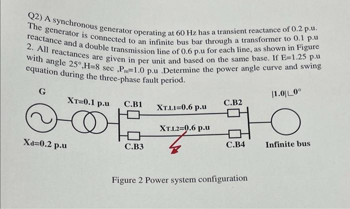 Solved The generator is connected to an infinite bus bar | Chegg.com