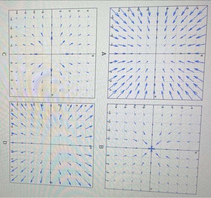 Solved Each vector field shown shown represents the force on | Chegg.com