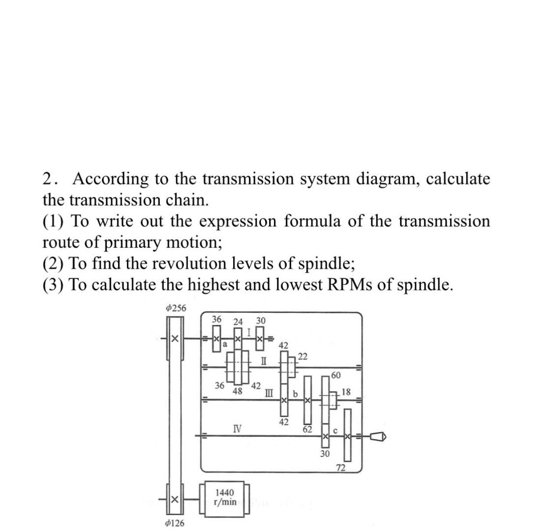 2. According to the transmission system diagram, | Chegg.com