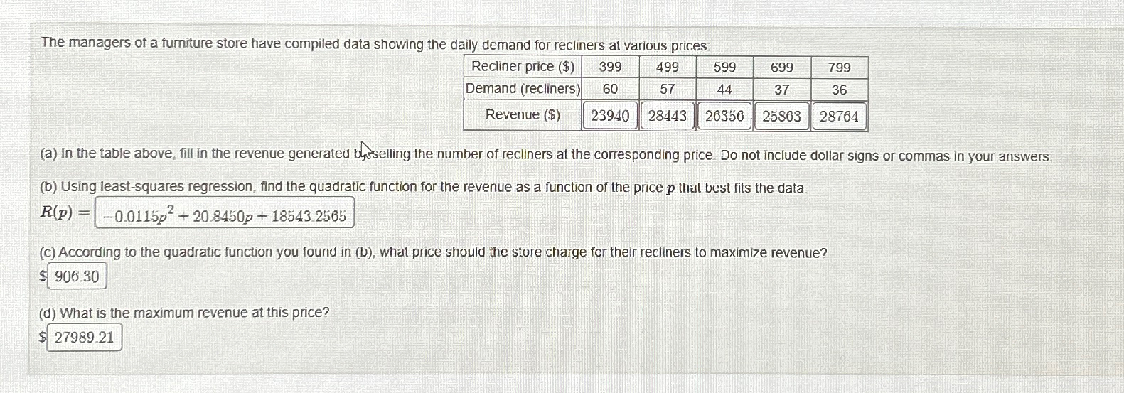 Solved The managers of a furniture store have compiled data | Chegg.com