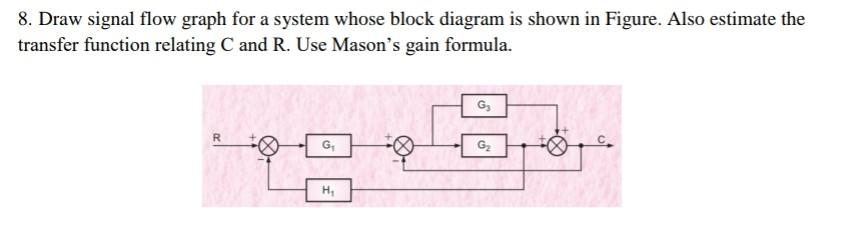 Solved 8. Draw signal flow graph for a system whose block | Chegg.com