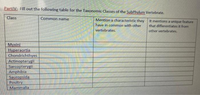 Solved fill out the following table for the taxonomic class | Chegg.com