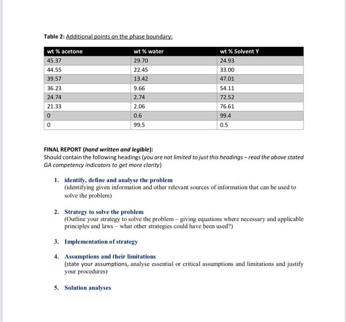 Solved PROBLEM STATEMENT: Your company is doing | Chegg.com