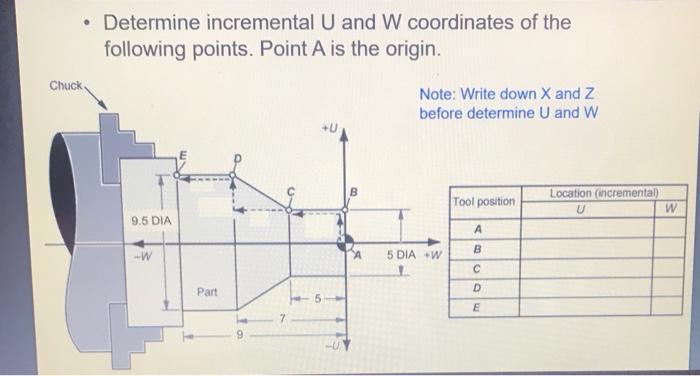 Solved - Determine incremental U and W coordinates of the | Chegg.com