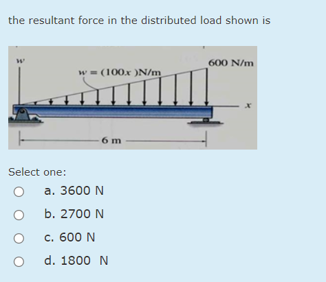 Solved the resultant force in the distributed load shown | Chegg.com