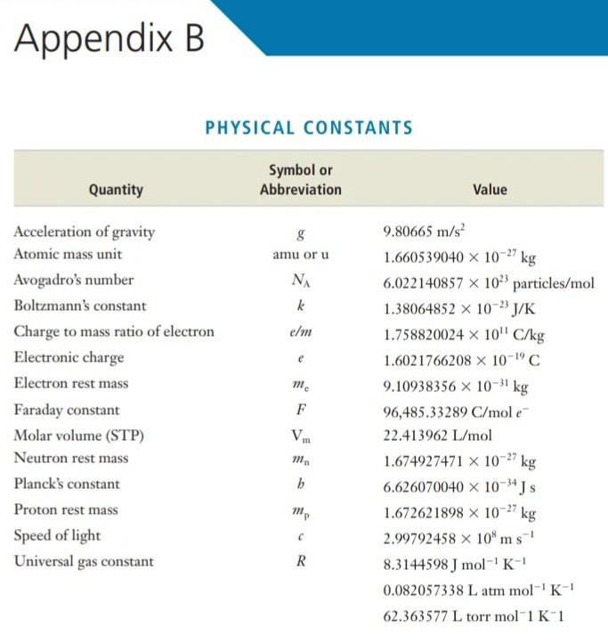 Solved The actual mass of a 109Ag atom is 108.904756amu. | Chegg.com