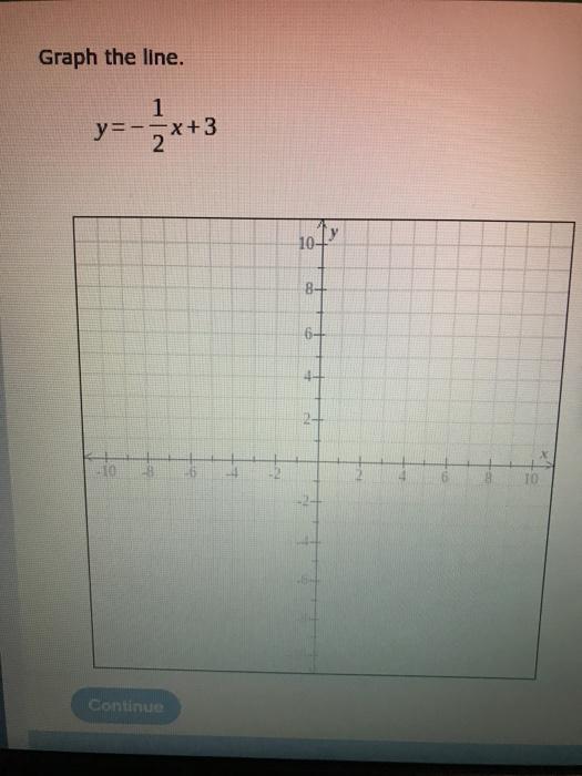 Solved Graph the line. y=3x-7 у 8+ 6+ 2- 2 Continue Graph | Chegg.com