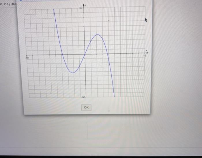 Solved Determine visually whether the graph is symmetric | Chegg.com
