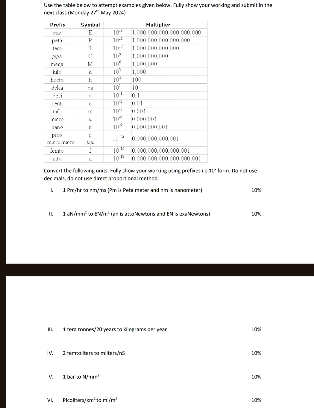 Solved Use the table below to attempt examples given below. | Chegg.com