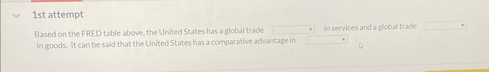 Solved 1st attemptBased on the FRED table above, the United | Chegg.com