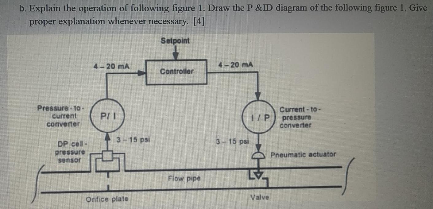 Solved b. Explain the operation of following figure 1. Draw | Chegg.com