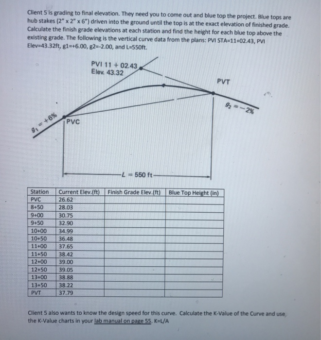 Solved Client 5 is grading to final elevation. They need you | Chegg.com