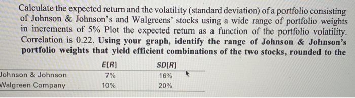 Solved Calculate the expected return and the volatility | Chegg.com