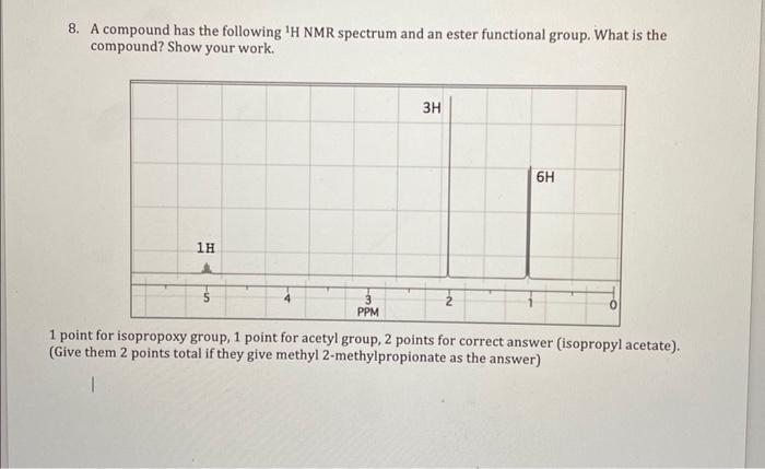 Solved 8. A compound has the following 1H NMR spectrum and | Chegg.com