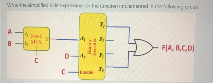 Solved Write the simplified SOP expression for the function | Chegg.com