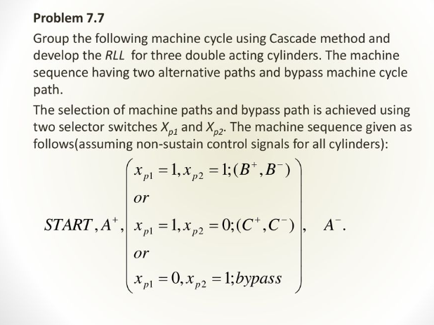 Solved Problem 7.7Group the following machine cycle using | Chegg.com