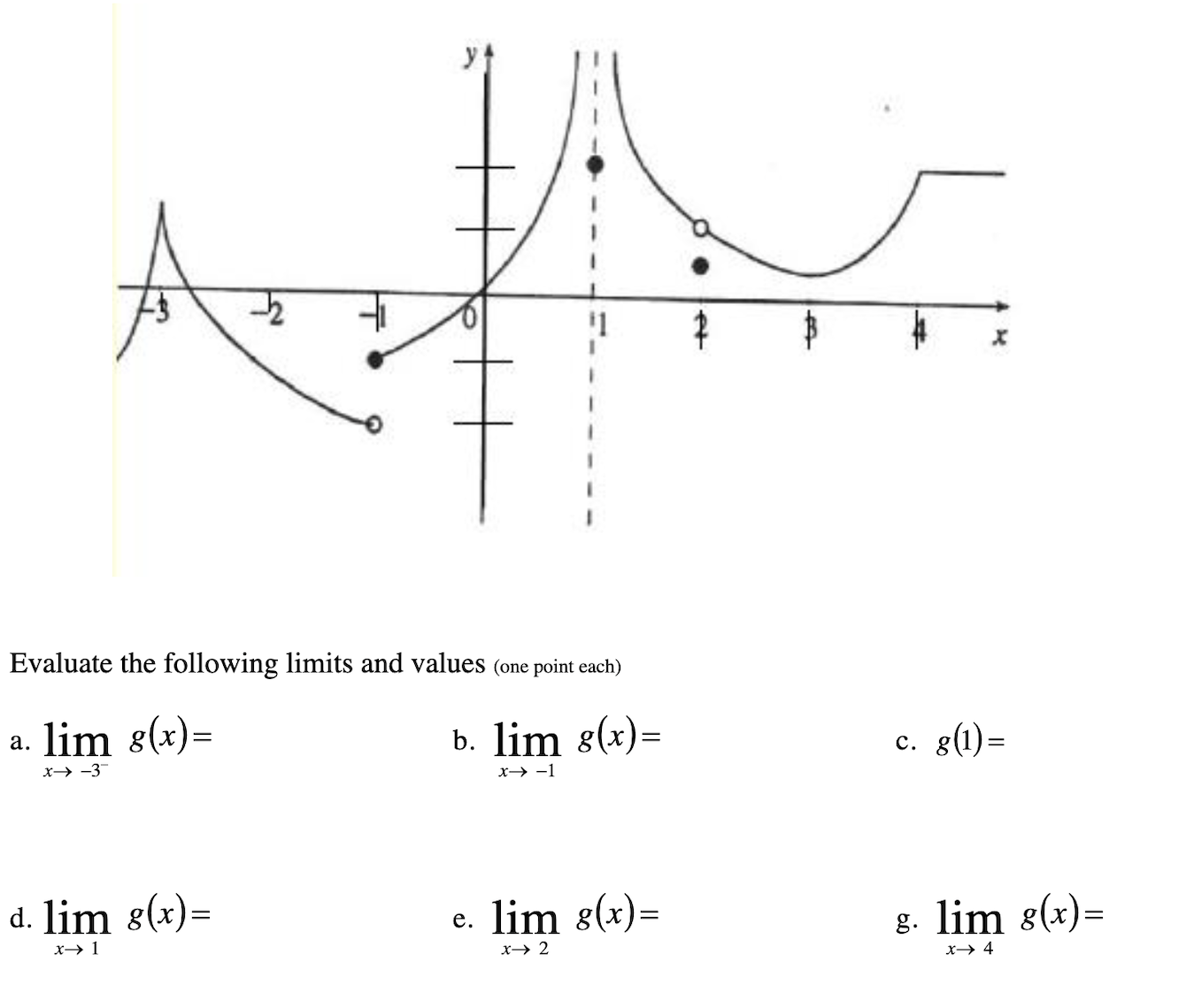 Solved Consider the graph of y = 8(x) ﻿shown below. Each | Chegg.com