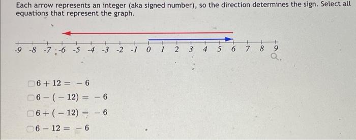 Solved The number line below models a subtraction problem. | Chegg.com