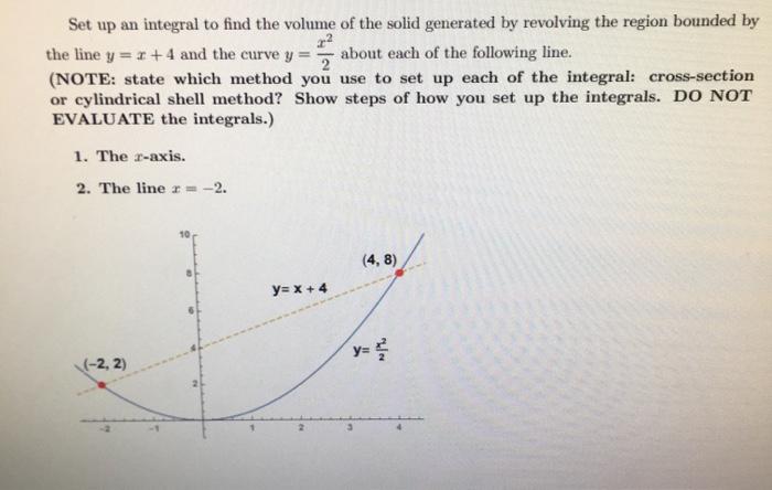 Solved Set up an integral to find the volume of the solid | Chegg.com