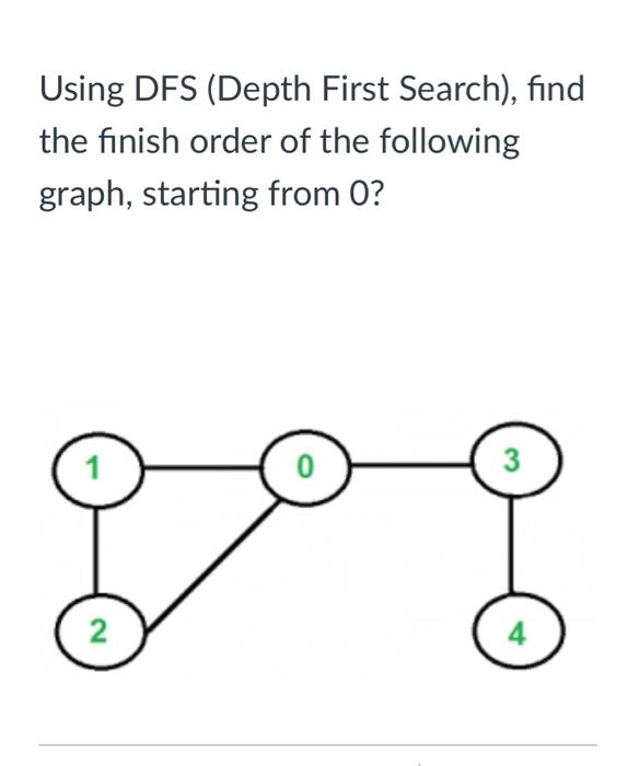 Solved Using DFS (Depth First Search), find the finish order | Chegg.com