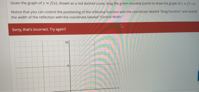 Solved Given the graph of y = f(x), shown as a red dashed | Chegg.com