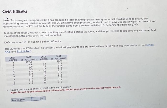 Solved Lazèr Technologies Incorporated (LTI) has produced a | Chegg.com