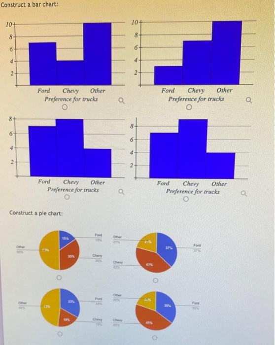 Solved Construct a bar chart: Construct a ple | Chegg.com