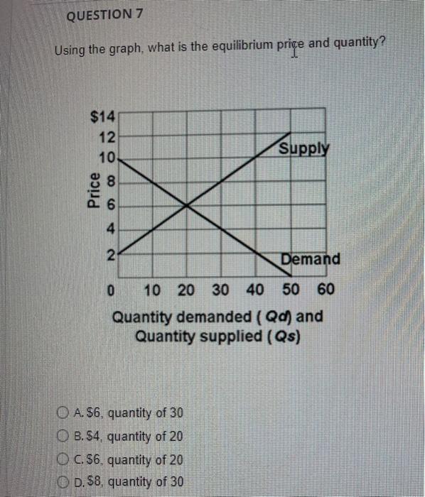Solved Using the graph, what is the equilibrium price and | Chegg.com
