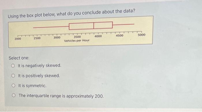 Solved Usina the box plot below, what do you conclude about | Chegg.com