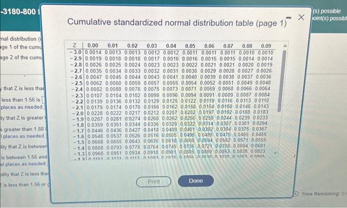 Solved Cumulative standardized normal distribution table | Chegg.com