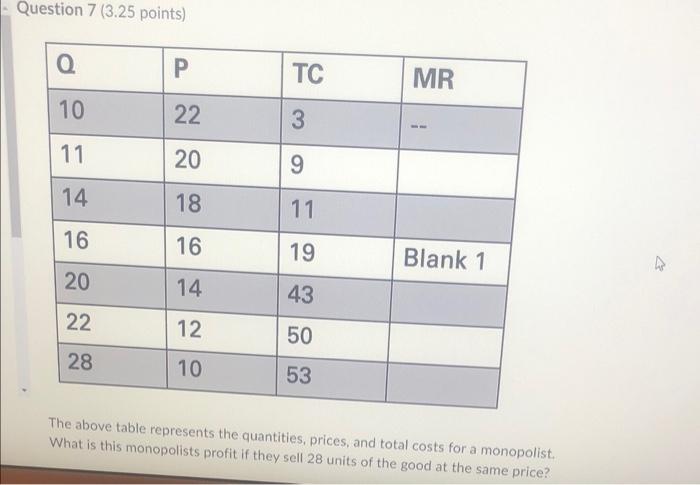 Solved Question 7 (3.25 points) The above table represents | Chegg.com