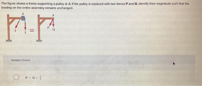 Solved The figure shows a frame supporting a pulley at A. If | Chegg.com