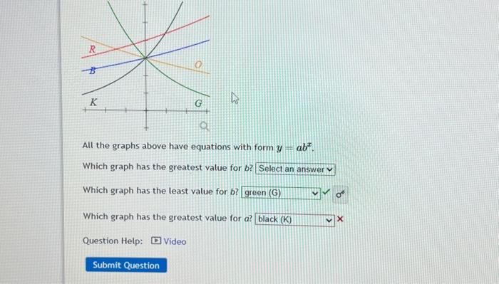 Solved All the graphs above have equations with form y=abx. | Chegg.com