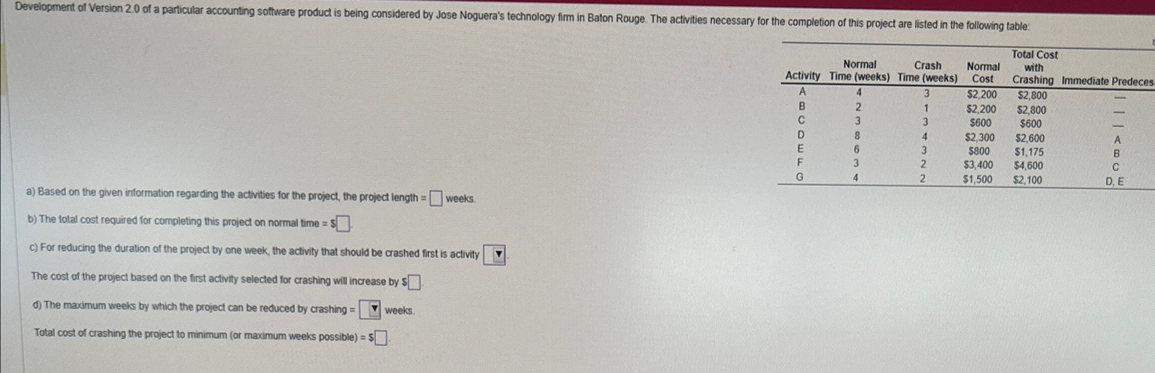 Solved \table[[Activity,\table[[Normal],[Time | Chegg.com