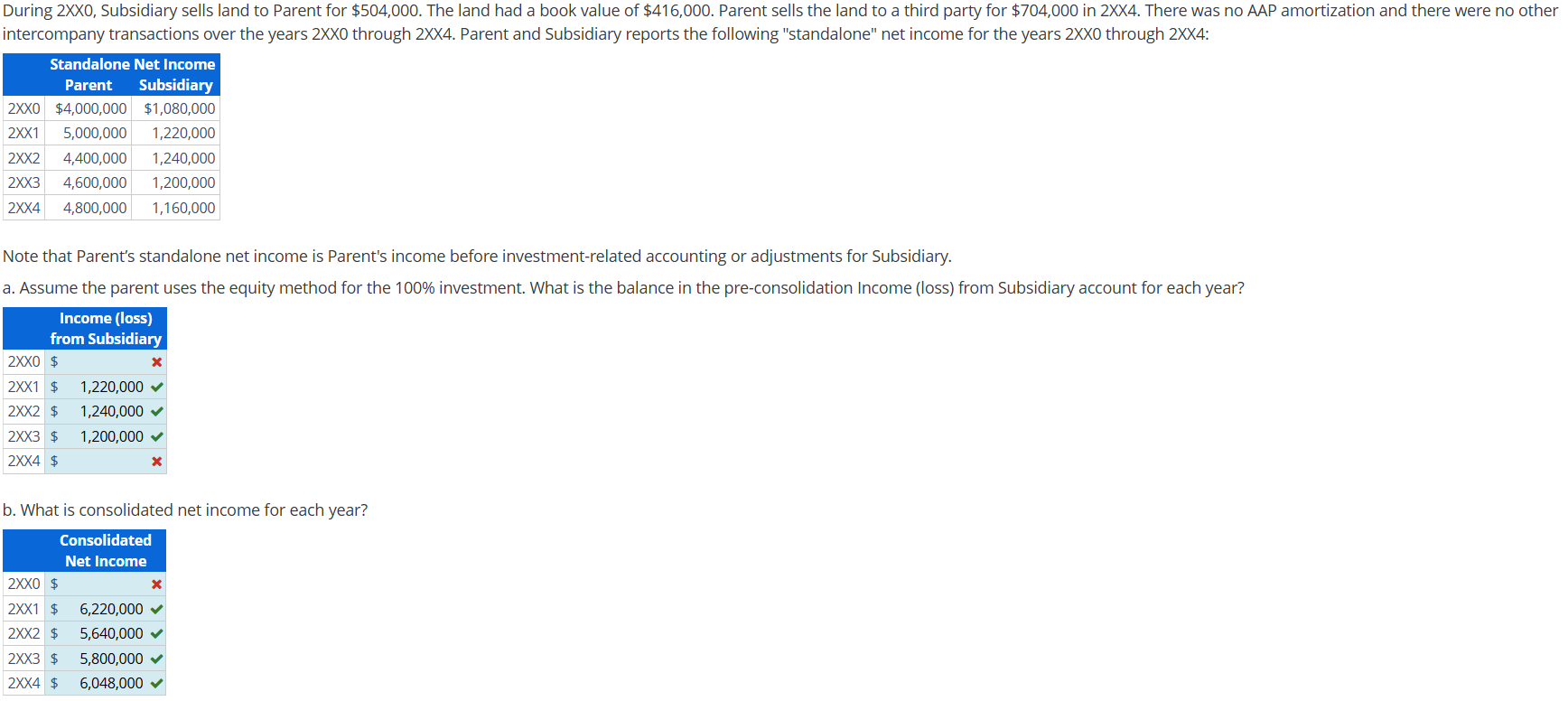 Solved During 2XX0, ﻿Subsidiary sells land to Parent for | Chegg.com