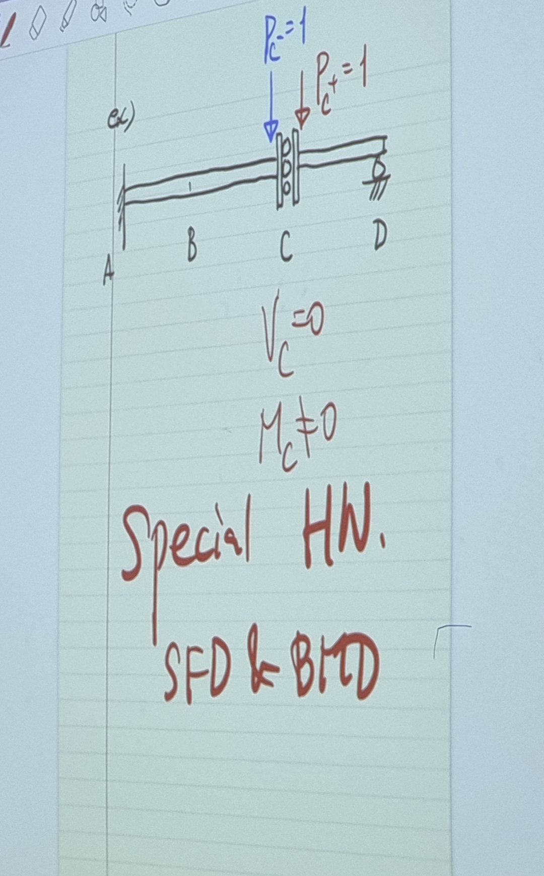 Solved Draw a SFD & BMD for given picture | Chegg.com