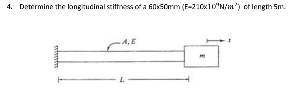 Solved 4. Determine the longitudinal stiffness of a 60x50mm | Chegg.com