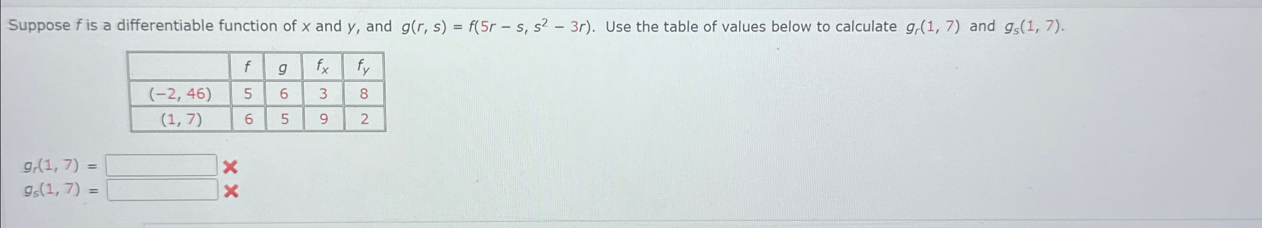 Suppose f ﻿is a differentiable function of x ﻿and y, | Chegg.com