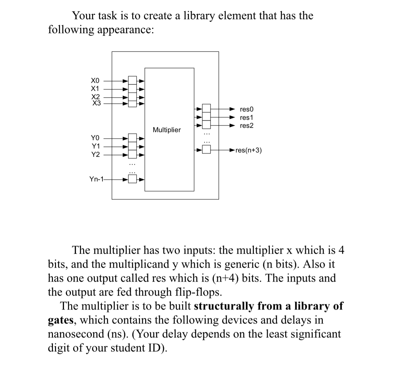 Solved Your task is to create a library element that has the | Chegg.com