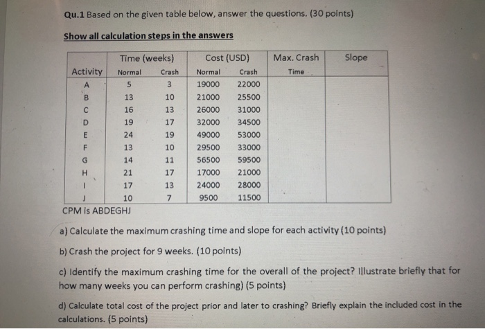 Solved Qu.1 Based on the given table below, answer the | Chegg.com