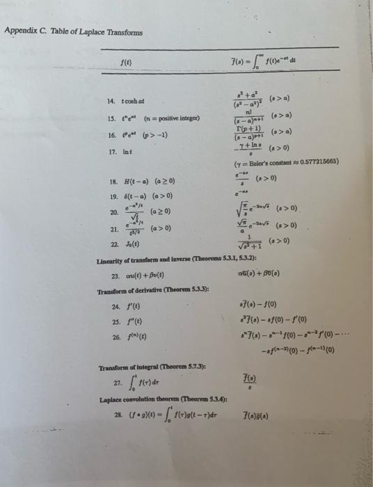 Solved By using Appendix C, determine the Laplace transform | Chegg.com