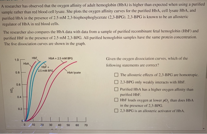 A researcher has observed that the oxygen affinity of | Chegg.com