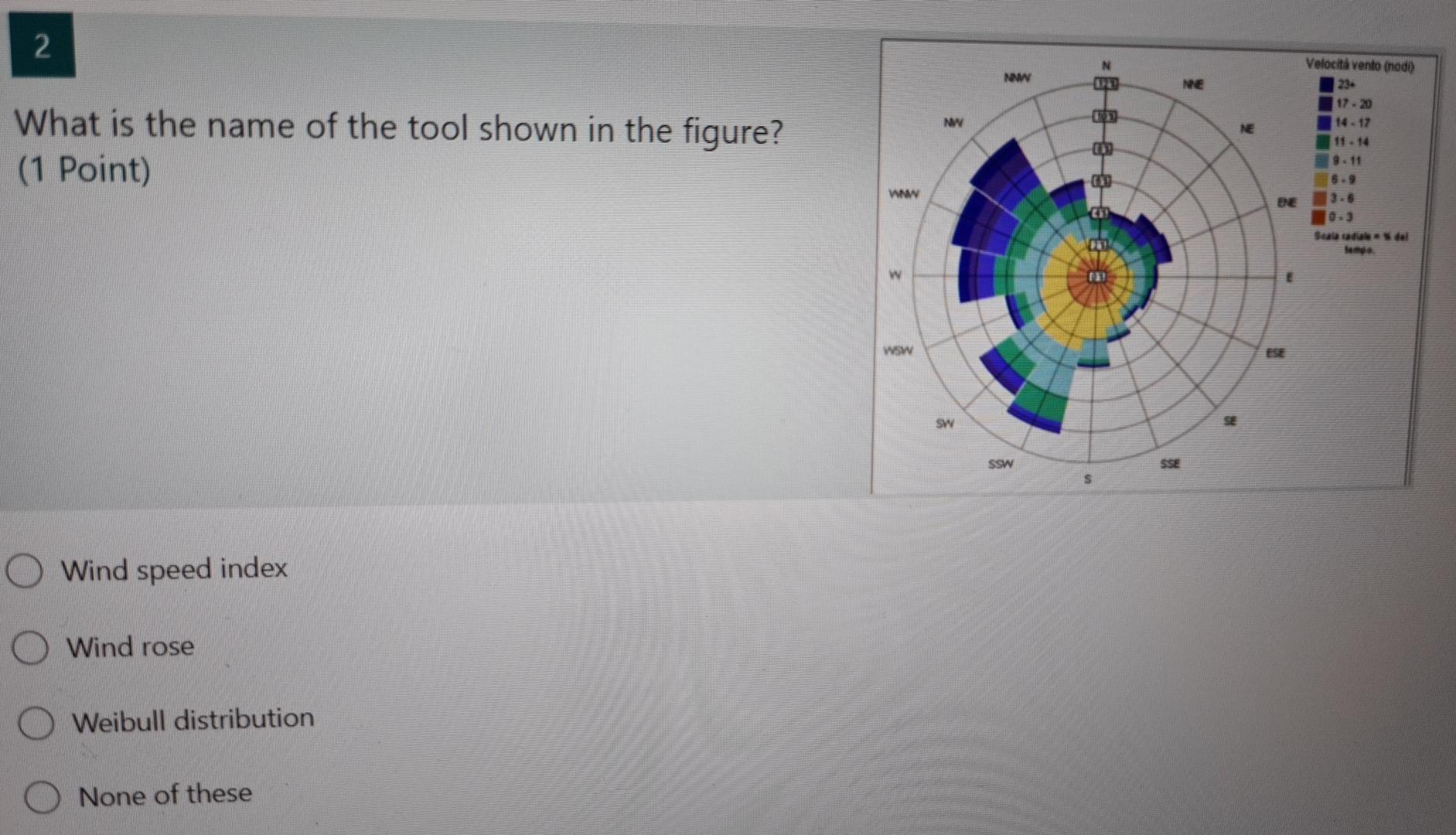 Solved 2 Velocità vento modo NW NE (1 w What is the name of | Chegg.com