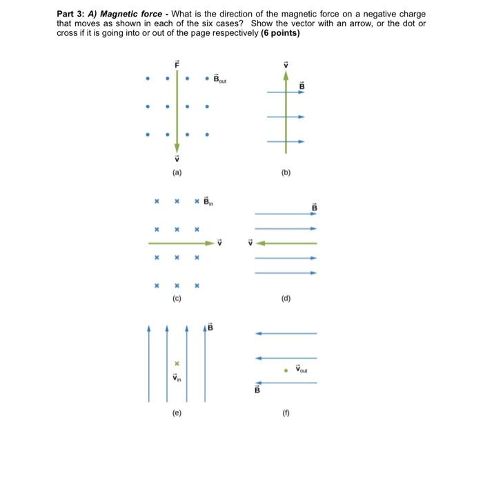 Solved Part 3: A) Magnetic force - What is the direction of | Chegg.com