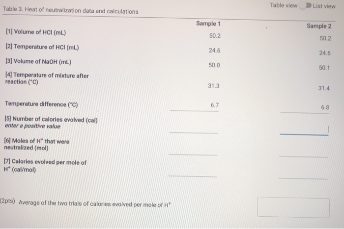 Solved Table view List view Table 3. Heat of neutralization | Chegg.com