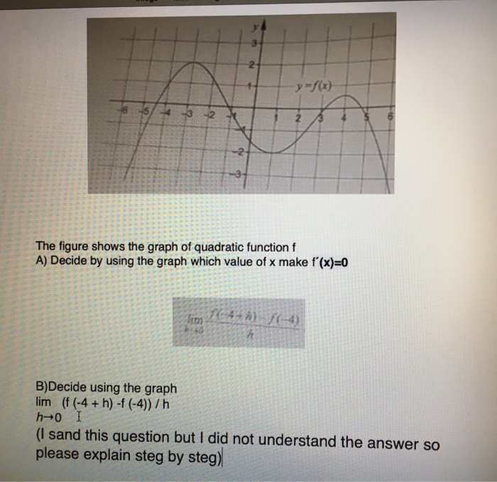 Solved 2 y=f(x) 6 37 43 -2 -21 The figure shows the graph of | Chegg.com
