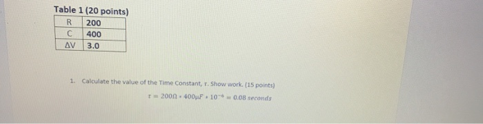 Solved 5. Calculate the error between your two values for | Chegg.com