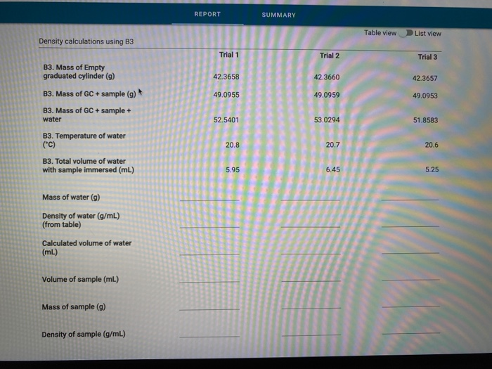 Solved REPORT SUMMARY Table view List view Density | Chegg.com