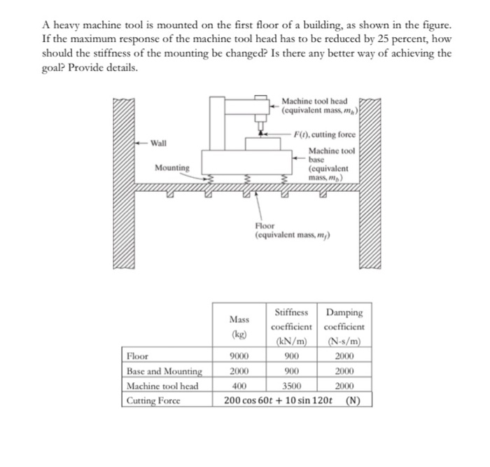 Solved A heavy machine tool is mounted on the first floor of | Chegg.com